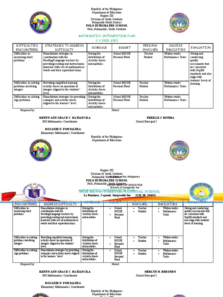 Math Intervention Plan Docx 1 | PDF | Teachers | Learning