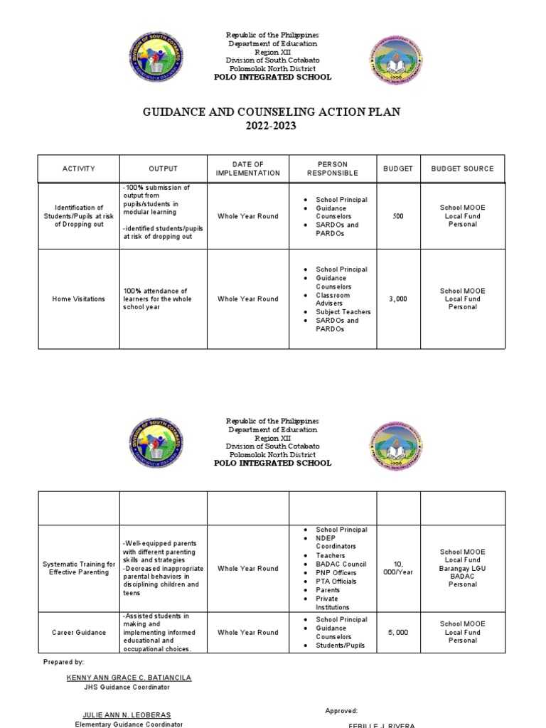 Guidance and Counseling Action Plan (2022-2023) | PDF | School Counselor | Change