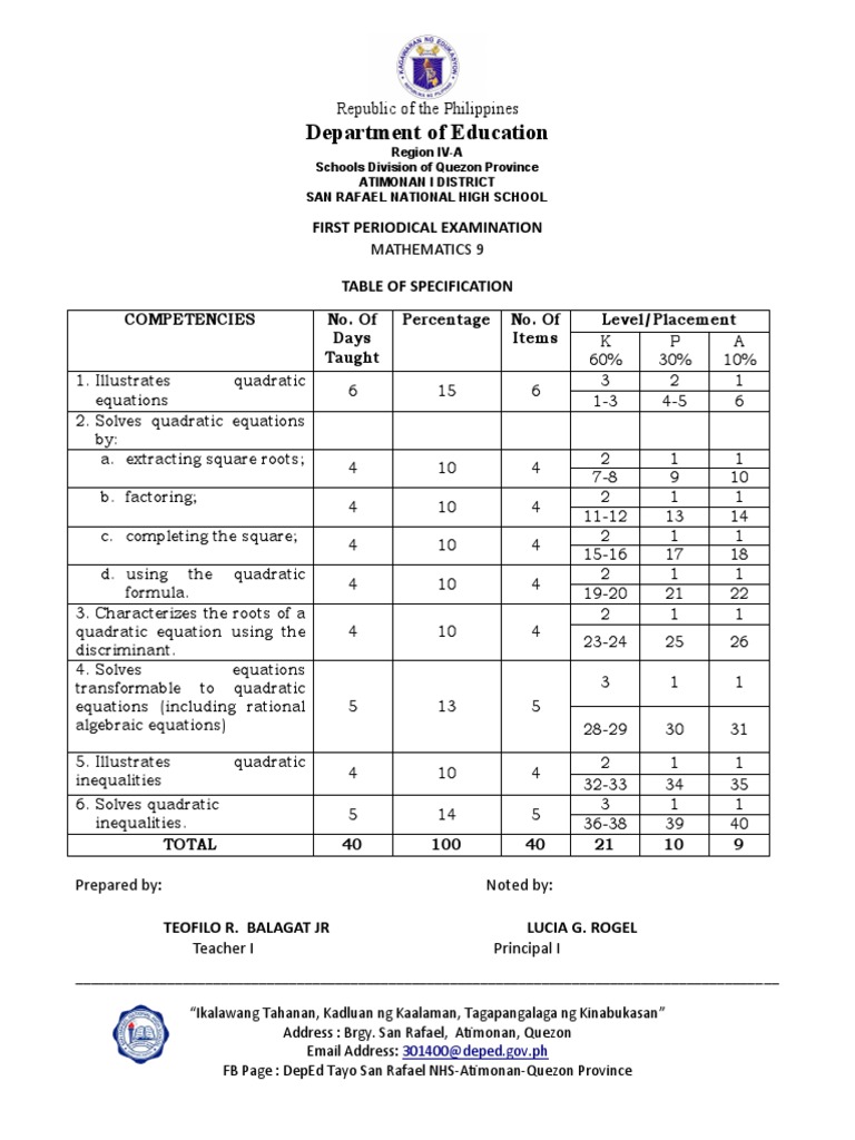 Math 9 Periodical Exam Specs | PDF | Quadratic Equation | Equations