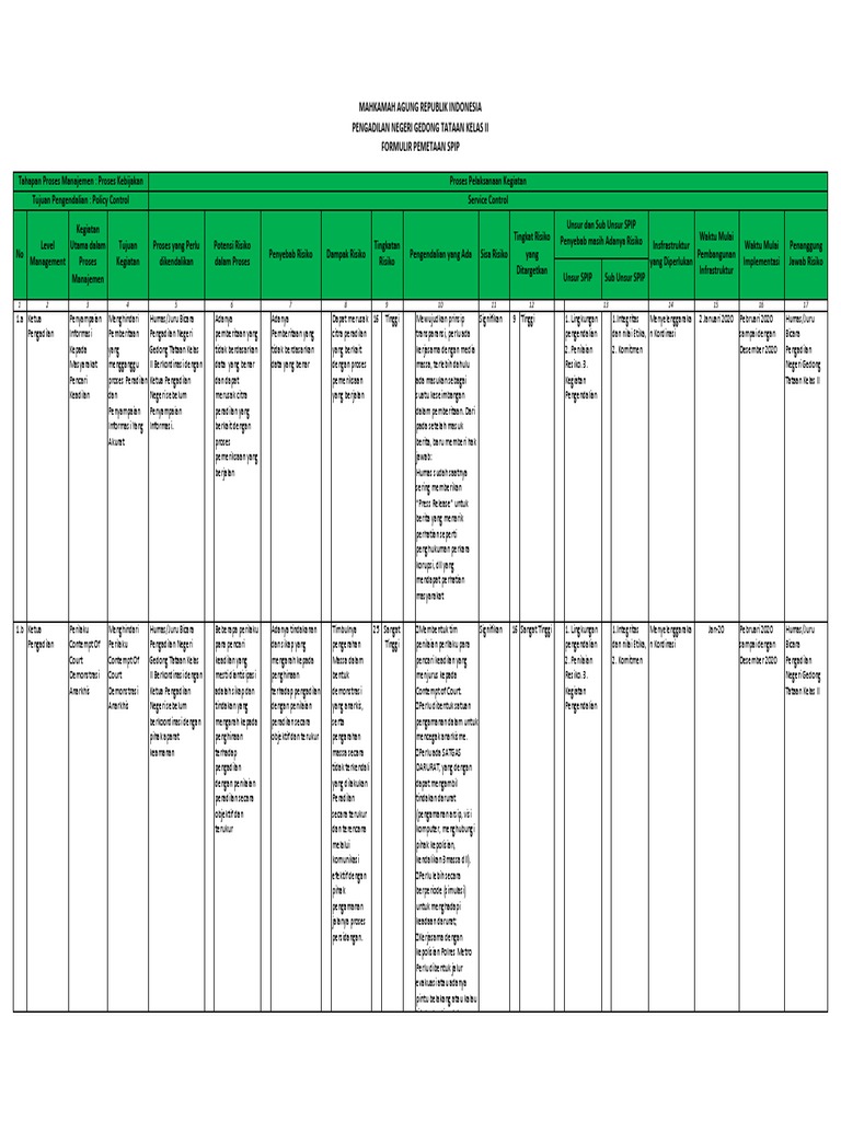 Form 4 Formulir Pemetaan Spip | PDF
