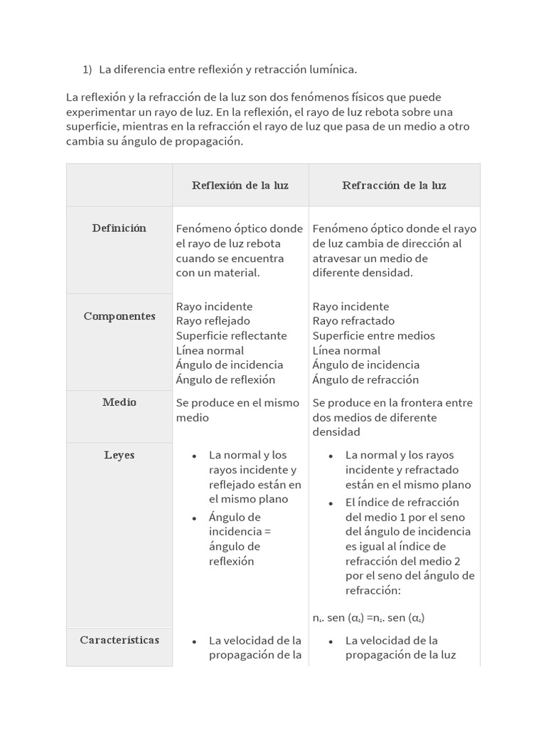 La Diferencia Entre Reflexión y Retracción Lumínica | PDF | Refracción ...