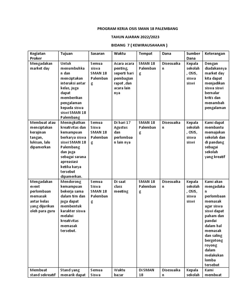 Tabel Proker-3 | PDF