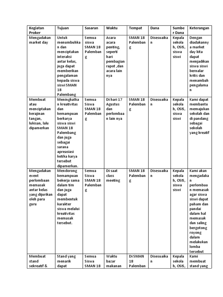Tabel Proker-1 | PDF