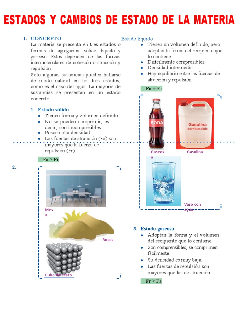 Estados y Cambios de Estado de La Materia 17-10-2022 Lunes | PDF ...