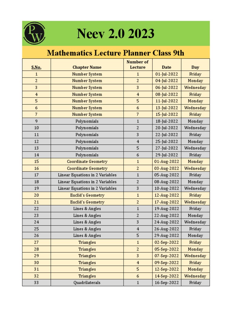 Lecture Planner - PDF Only - Neev 2.0 Maths | PDF | Line (Geometry) | Area