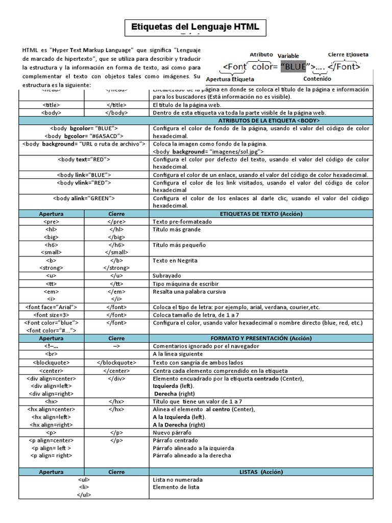 GUIA DE ETIQUETAS BASICAS de - HTML 2022 | PDF | HTML | Hipervínculo