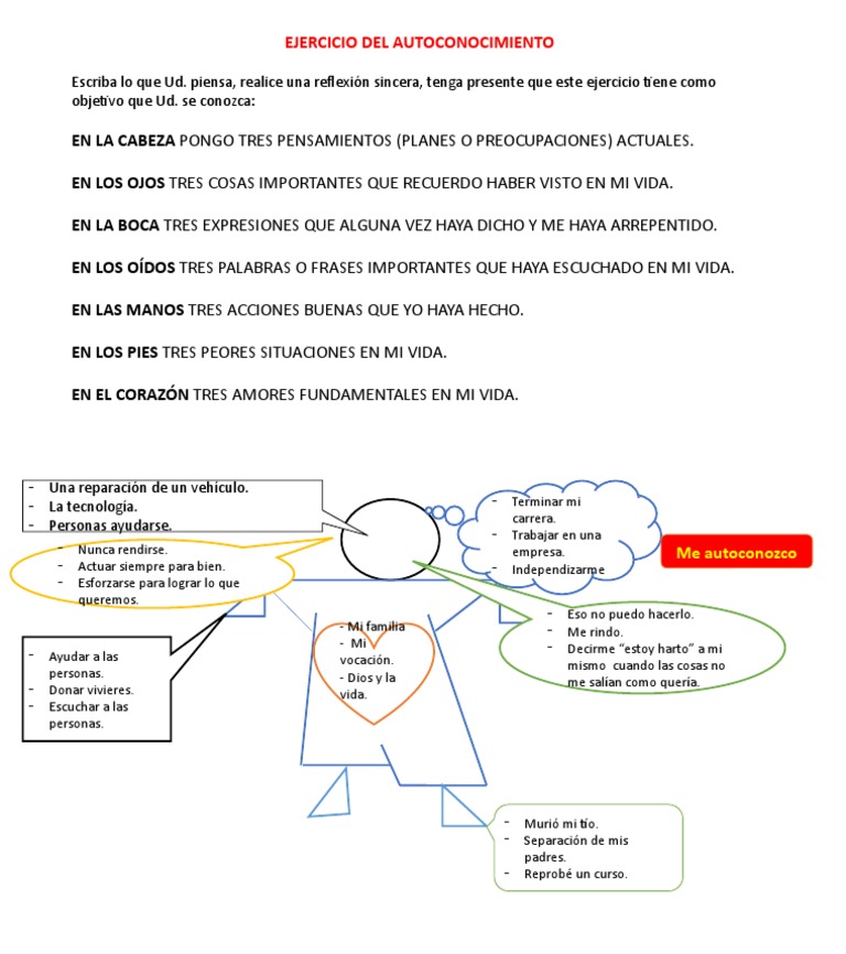 Autoconocimiento Imagen | PDF
