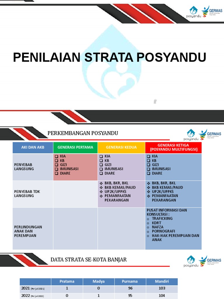 Materi Strata Posyandu | PDF