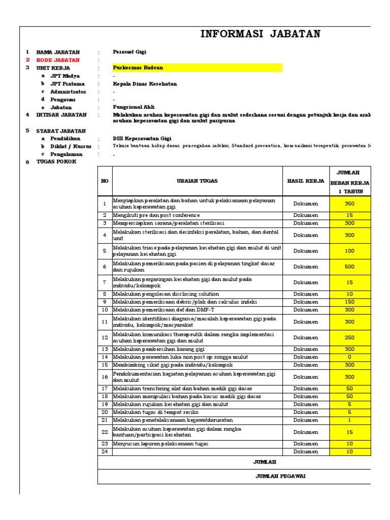 Perawat Gigi Ok | PDF