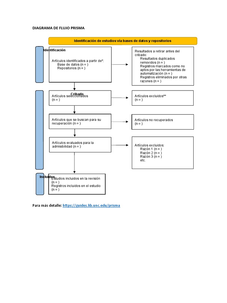 Diagrama de Flujo PRISMA para Revisiones | PDF