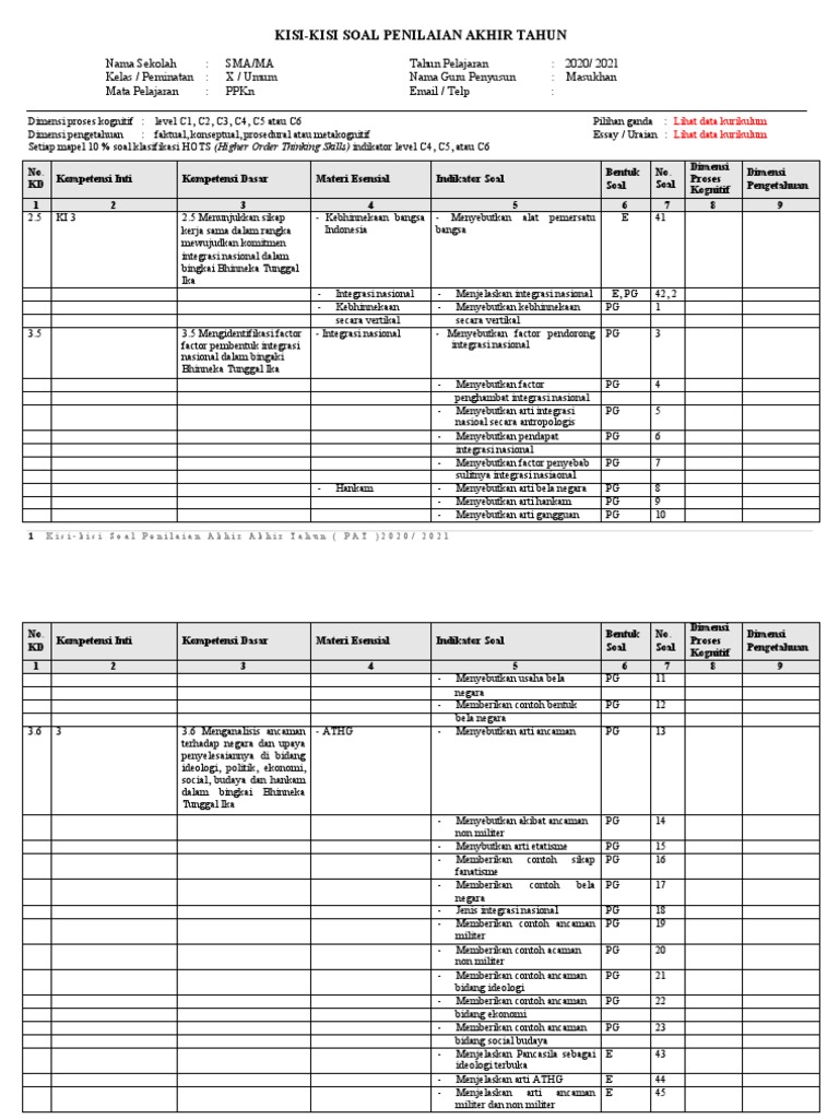 Kisi-Kisi PAT PKN Kelas X | PDF