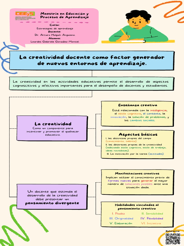 Creatividad en la Educación Docente | PDF | Creatividad | Aprendizaje
