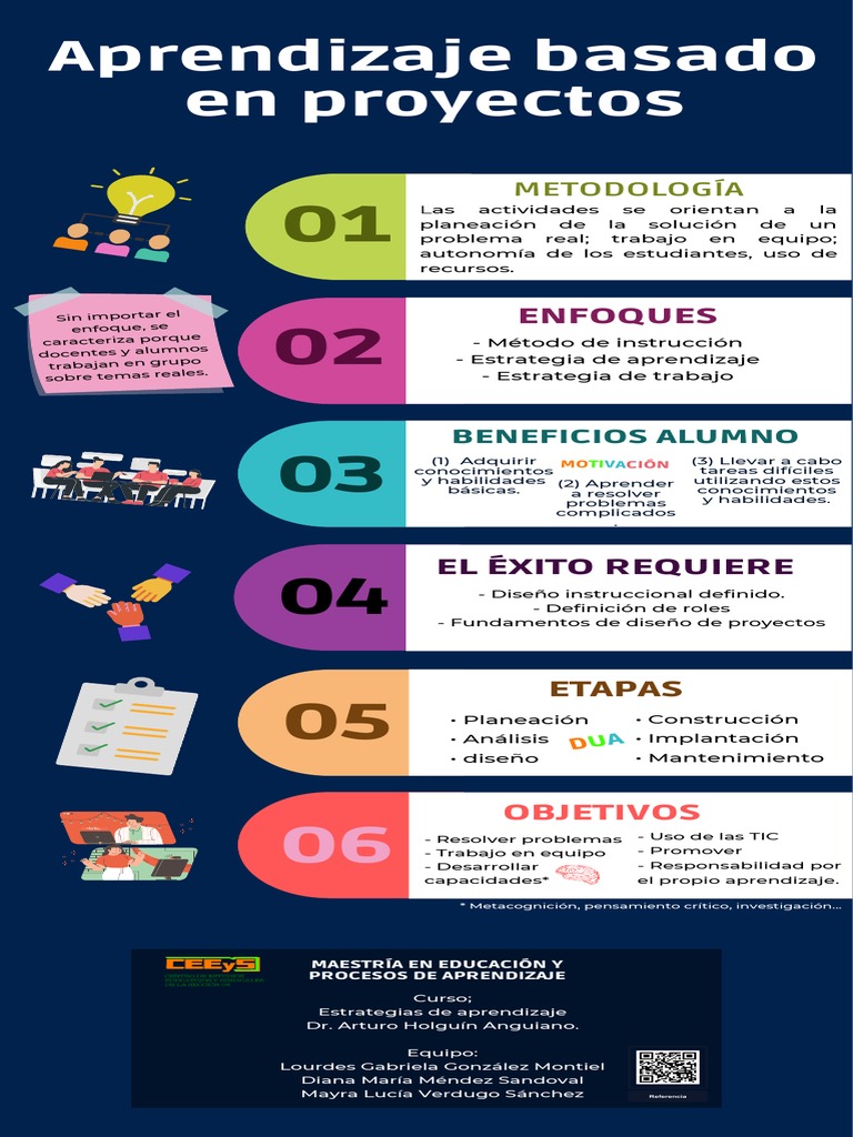 Aprendizaje Basado en Proyectos | Descargar gratis PDF | Aprendizaje | Aprendizaje en base a ...