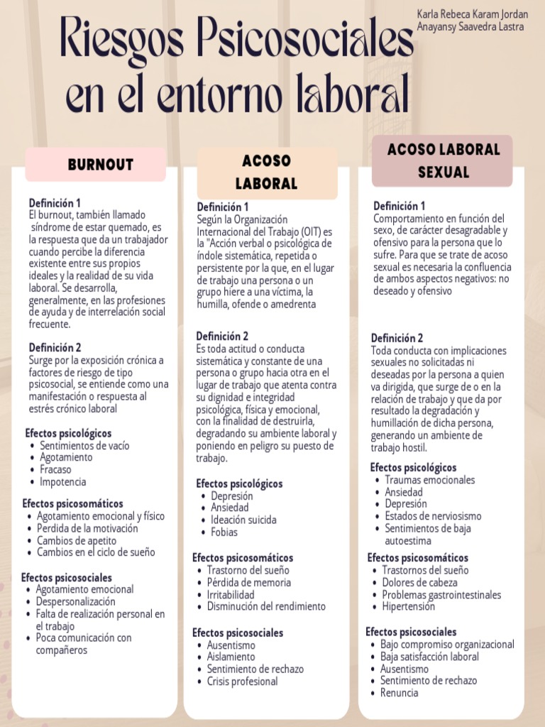 Riesgos Psicosociales en El Entorno Laboral | PDF | Ansiedad | Acoso sexual
