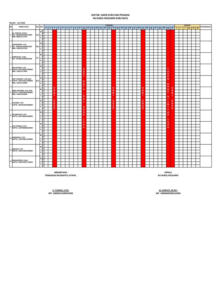 Absen Ra 2022-2023 | PDF