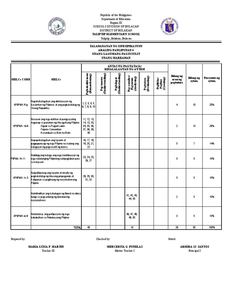 AP-6 - Unang Lagumang Pagsusulit - Unang Markahan | PDF