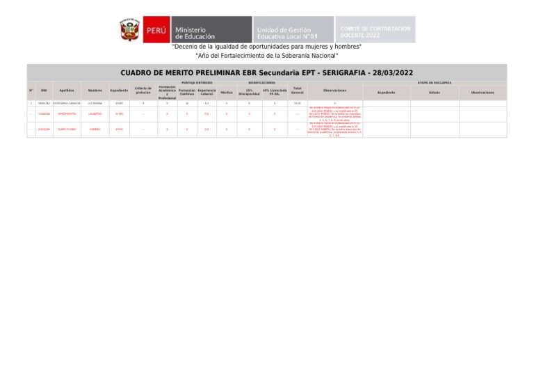 Cuadro de Meritos PRELIMINAR EBR Secundaria EPT SERIGRAFIA 28 03 2022 | PDF