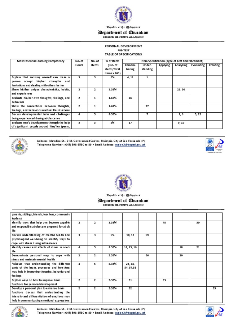 Grade 11-Personal-Development - Tos | PDF | Adolescence | Emotions