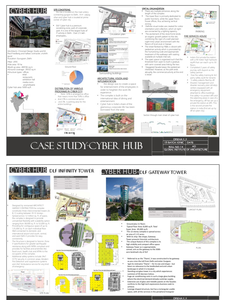 A Vibrant Hub of IT Activity: Analyzing the Spatial Organization ...