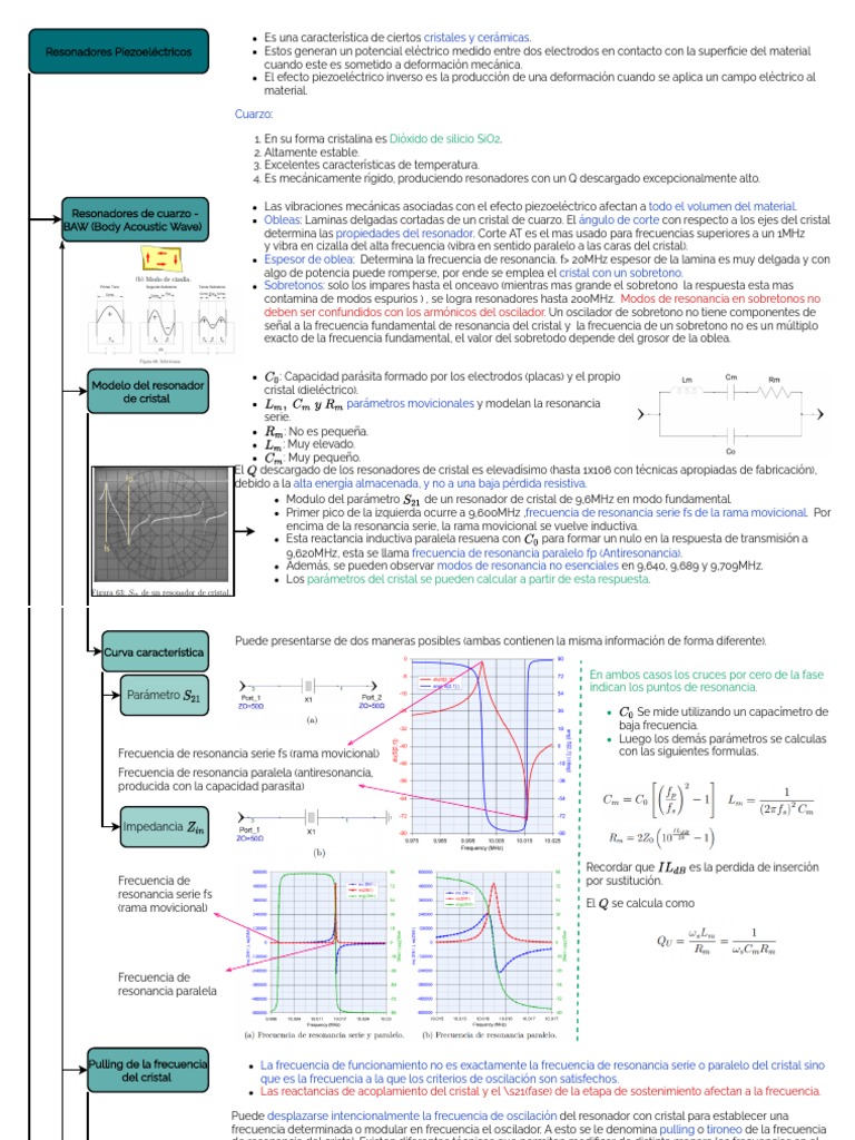 Resonadores Piezoelectricos Resumen | PDF | Oscilación | Frecuencia