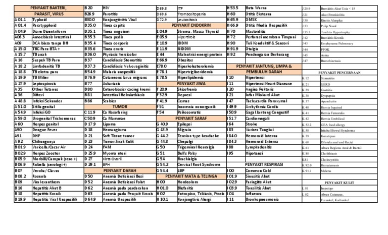 Icd 10 | PDF | Diseases And Disorders | Clinical Medicine