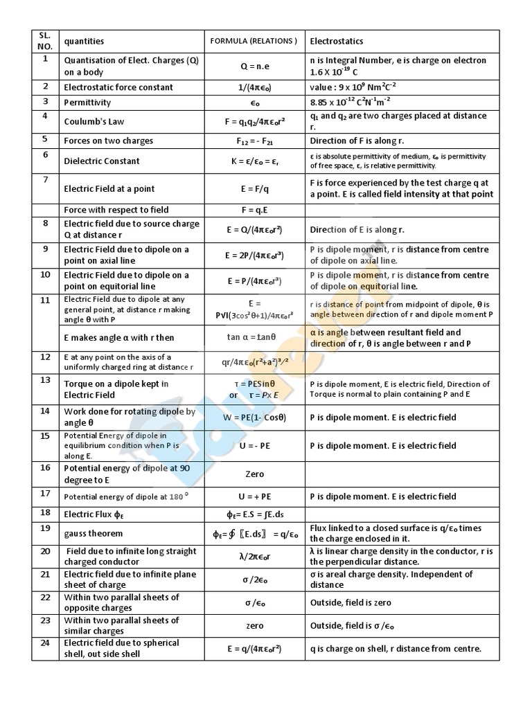 Electrostatics Formula | PDF | Capacitor | Capacitance