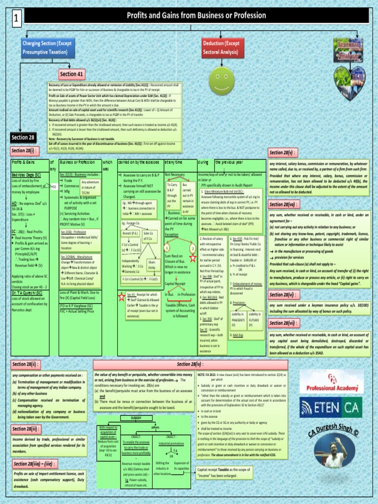 PGBP Charts | PDF | Depreciation | Tax Deduction