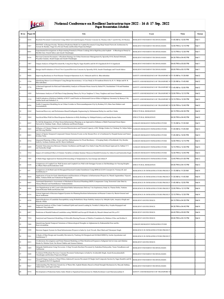 NCRI 2022 Paper Presentation Schedule | PDF | Road Surface | Geotechnical Engineering