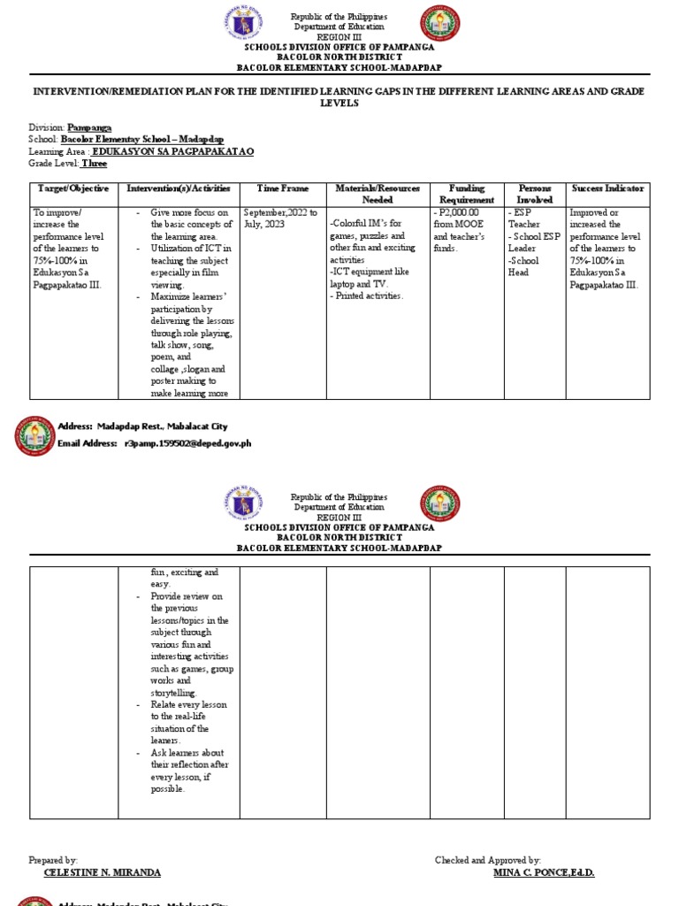 ESP III Interventions Per Learning Area and Grade Level | PDF | Teachers | Cognition