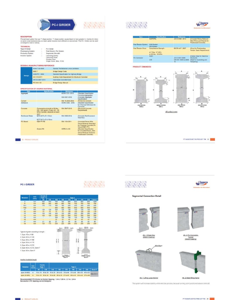 Katalog PC I Girder Waskita Beton Precast - 2021 | PDF