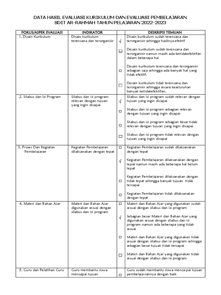 Data Hasil Evaluasi Kurikulum Dan Pembelajaran | PDF
