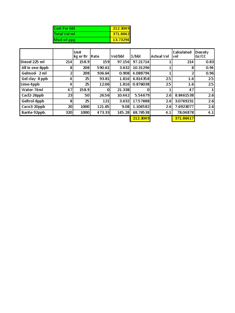 Mud Engineer Tool Box - 050603 | PDF | Barrel (Unit) | Chemistry