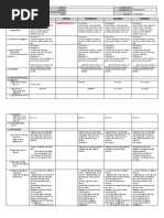 Lesson Plan With Indicators and Annotations | PDF | Learning | Lesson Plan