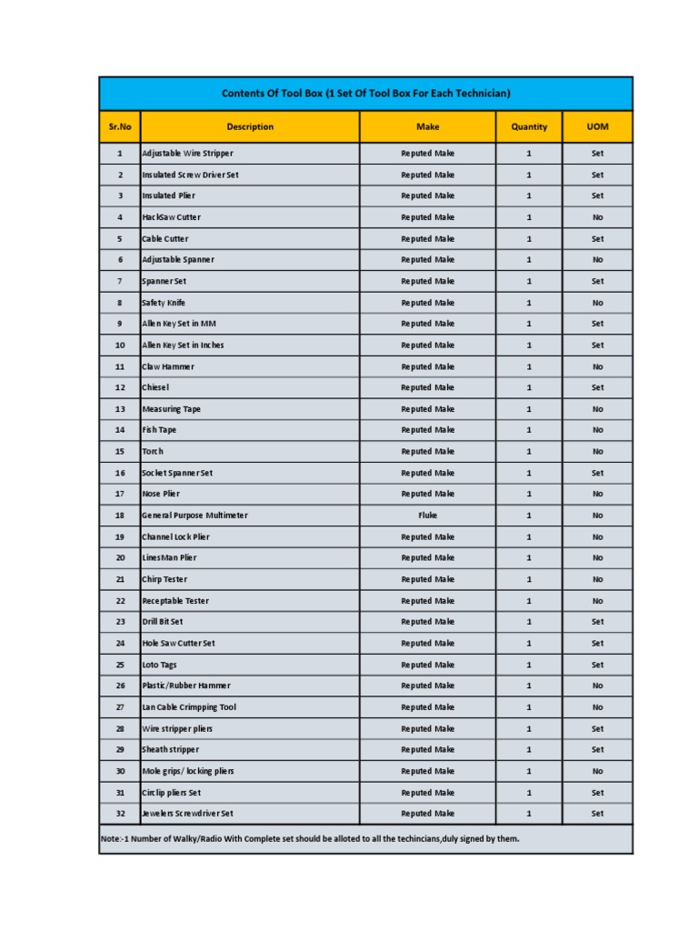 E&I Tool Box Contents | PDF | Crafts | Cutting Tools
