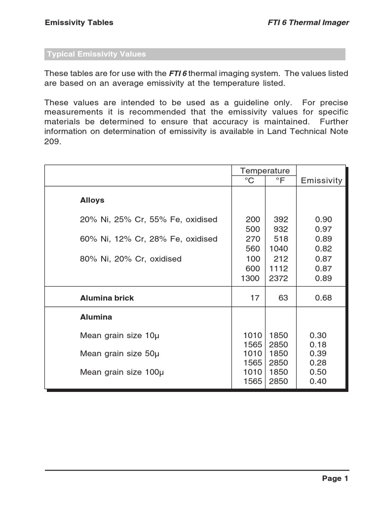 FTI 6 Thermal Imager Emissivity Data | PDF | Iron | Chemical Elements
