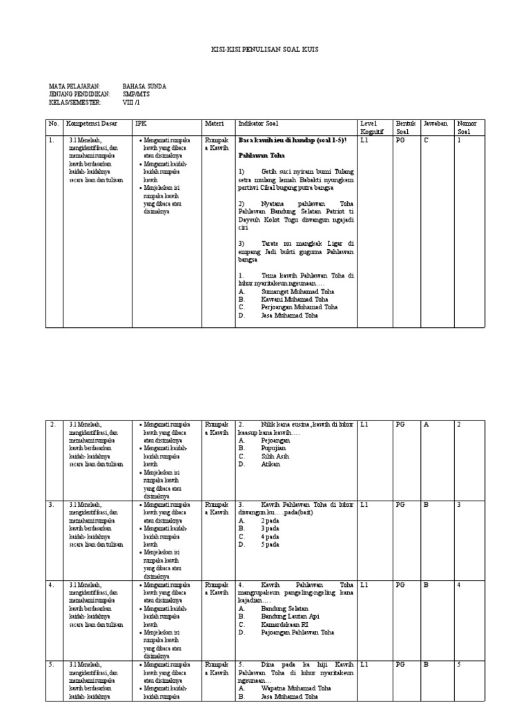 Kisi-Kisi Kuis 1 Bahasa Sunda Kelas 8 | PDF