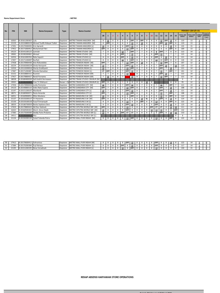 Absensi SPG Mar 2019 R1 | PDF | Retailing | Planned Commercial Developments