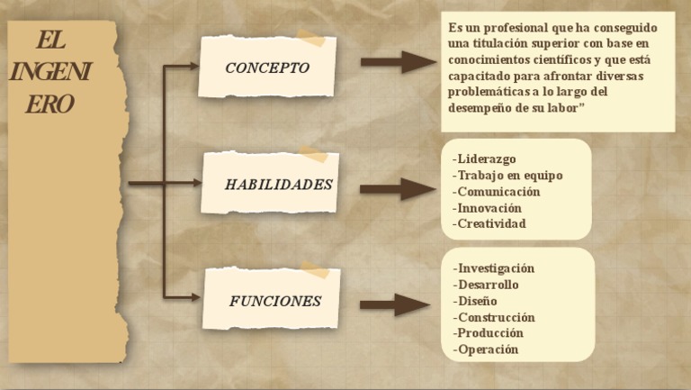 Cuadro Sinóptico S3A | PDF | Negocios