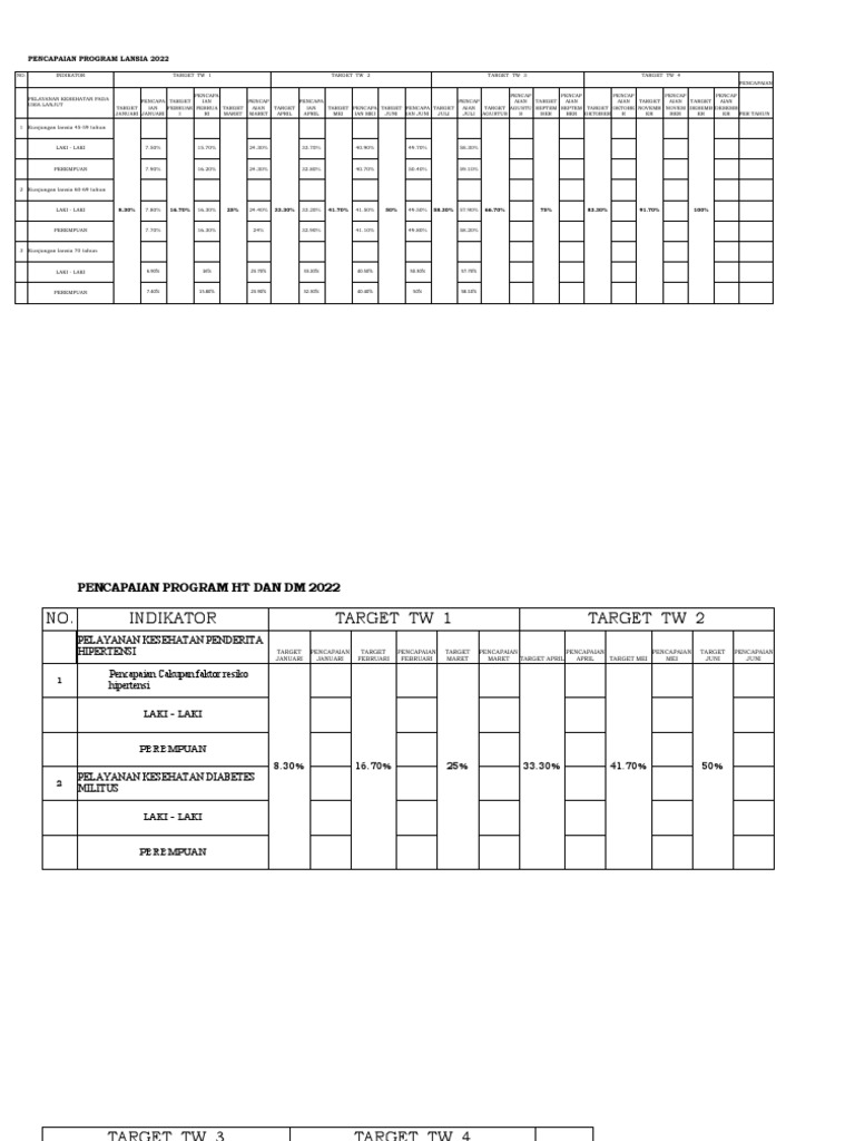 Capaian Prog Lansia | PDF
