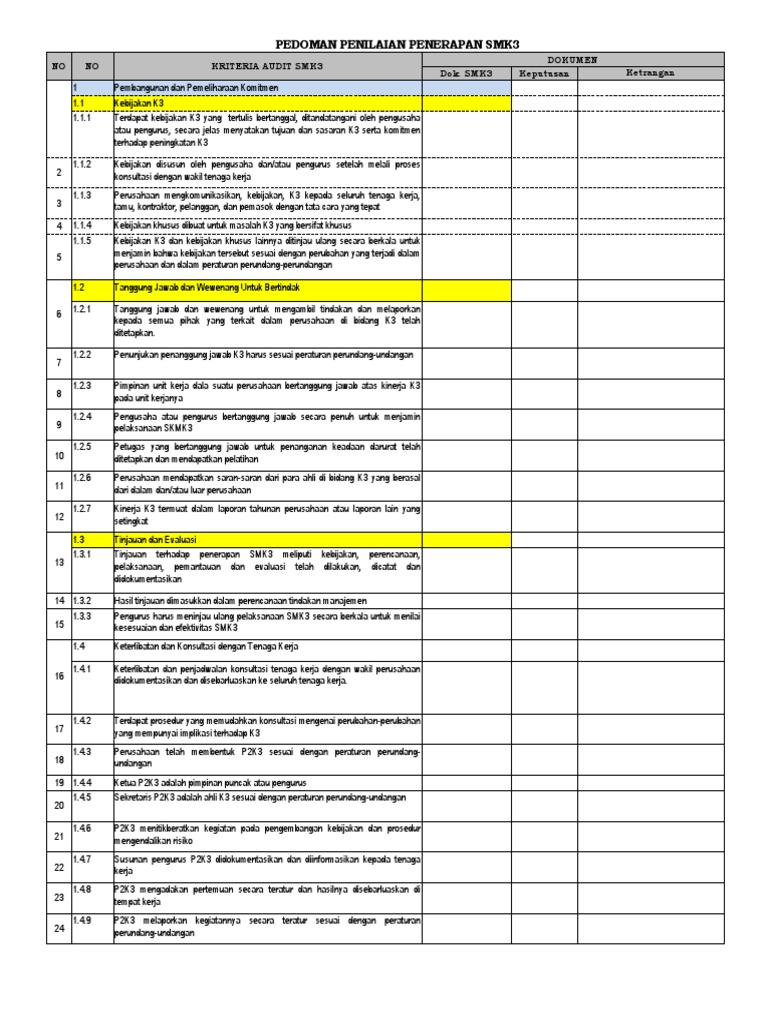Checklist Audit SMK3 (Berdasarkan PP No.50 Tahun 2012) REV-1 | PDF