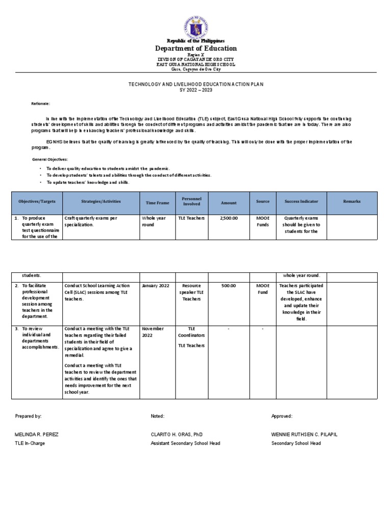 TLE Action Plan | PDF | Education Theory | Cognition