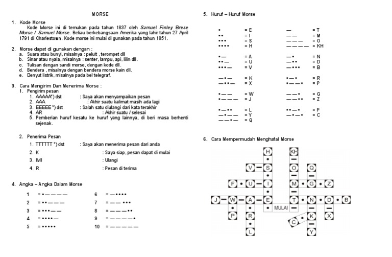 HURUF DAN ANGKA DALAM KODE MORSE | PDF