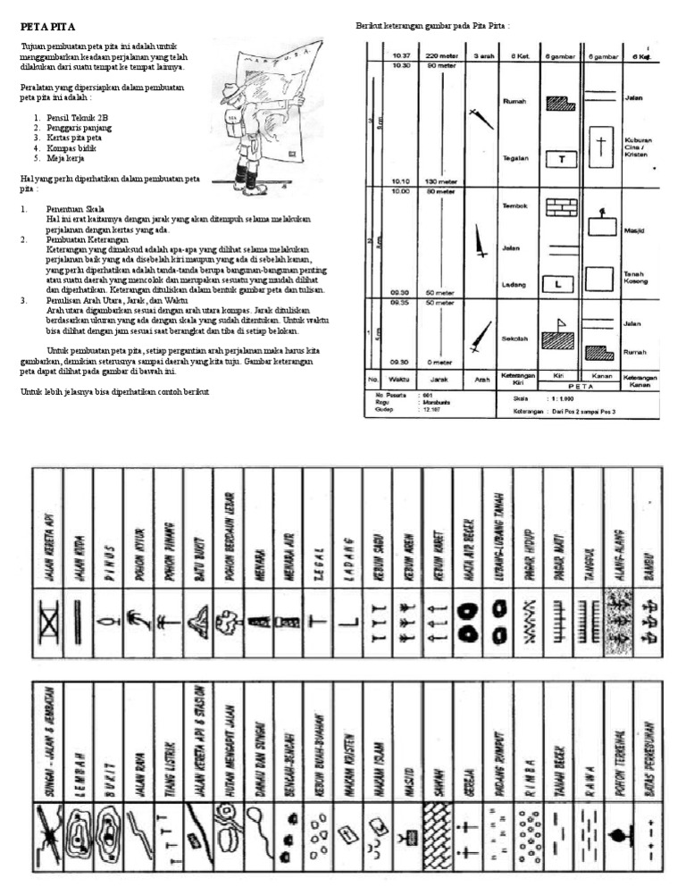 Peta Pita | PDF | Seni
