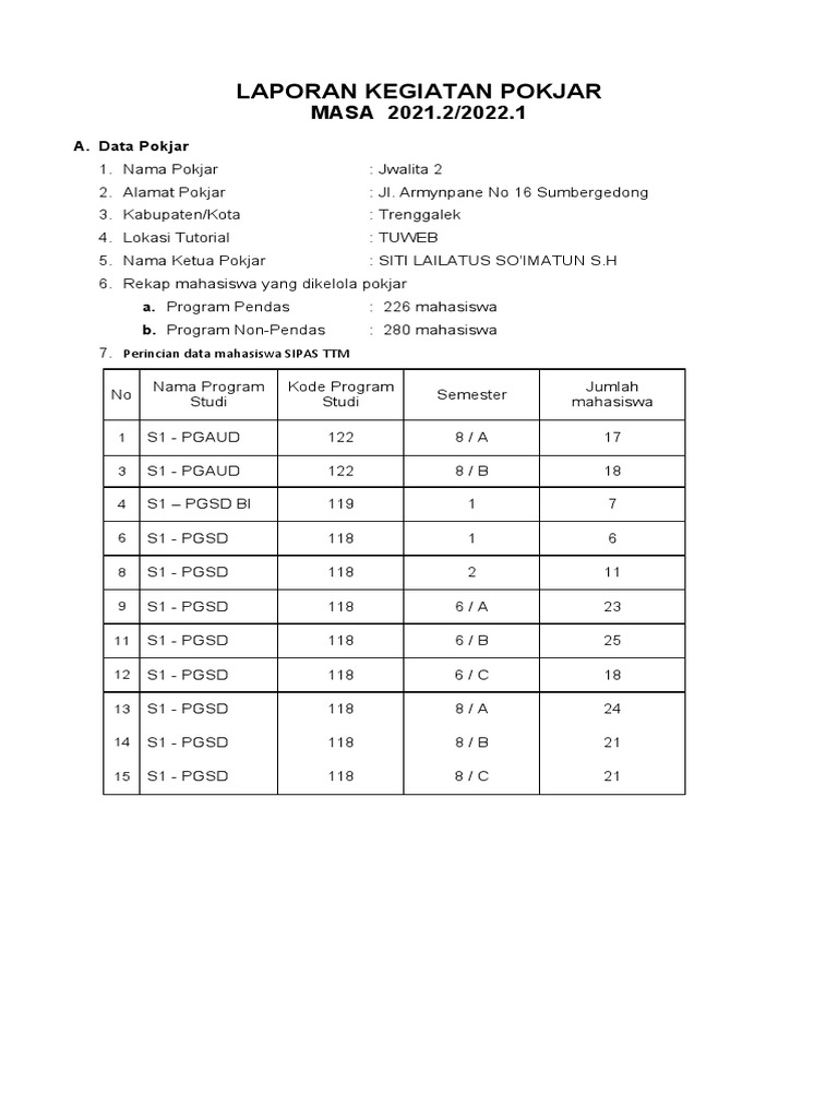 Pokjar Jwalita 2 LAPORAN KEGIATAN POKJAR 2022.1 | PDF | Karier ...