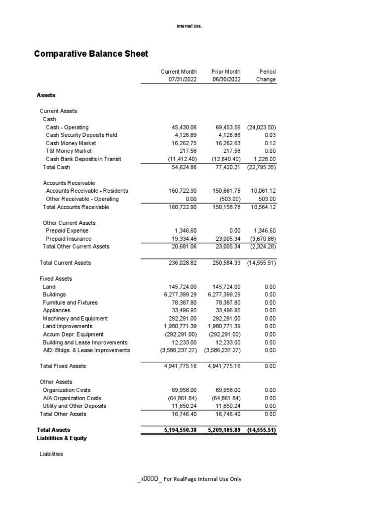 Balance Sheet Comparative | PDF | Equity (Finance) | Current Liability