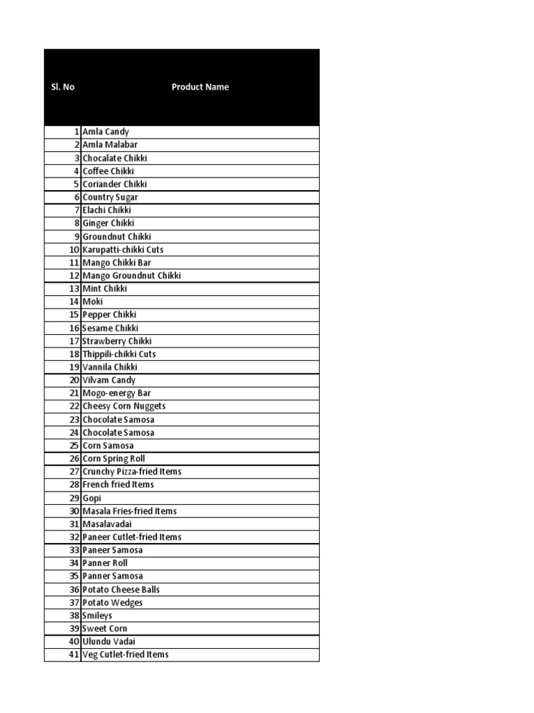 List of Products For Grocery Application. CB1198675309 | PDF | South ...
