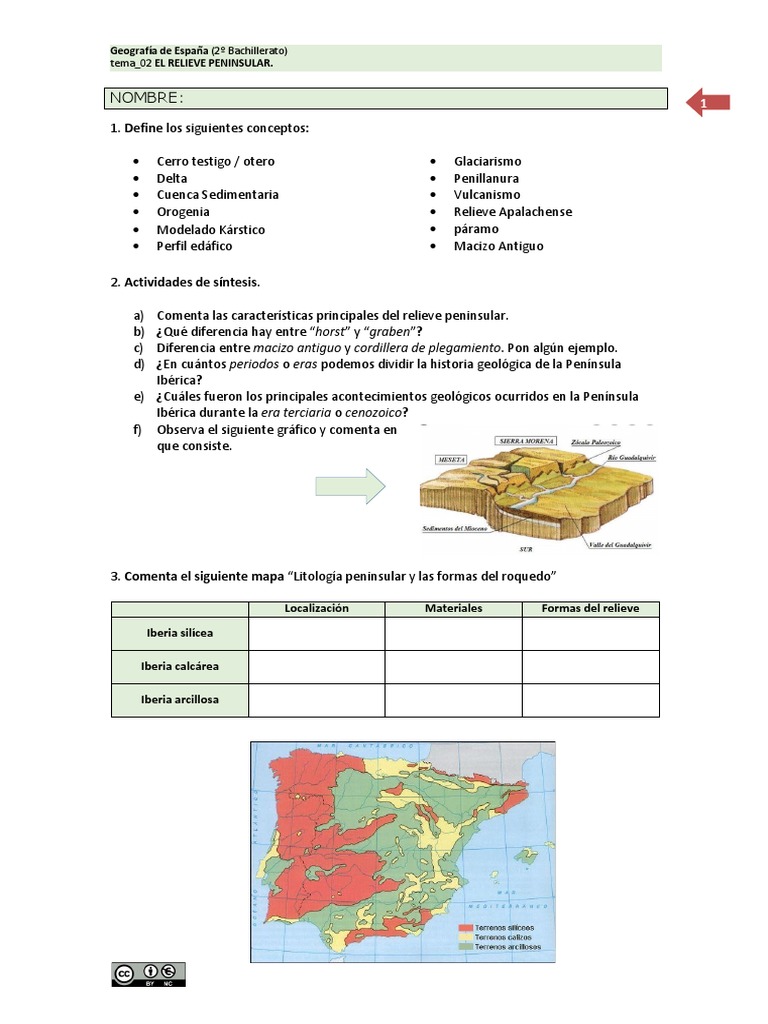 El modelado del relieve peninsular: características geológicas y formas ...