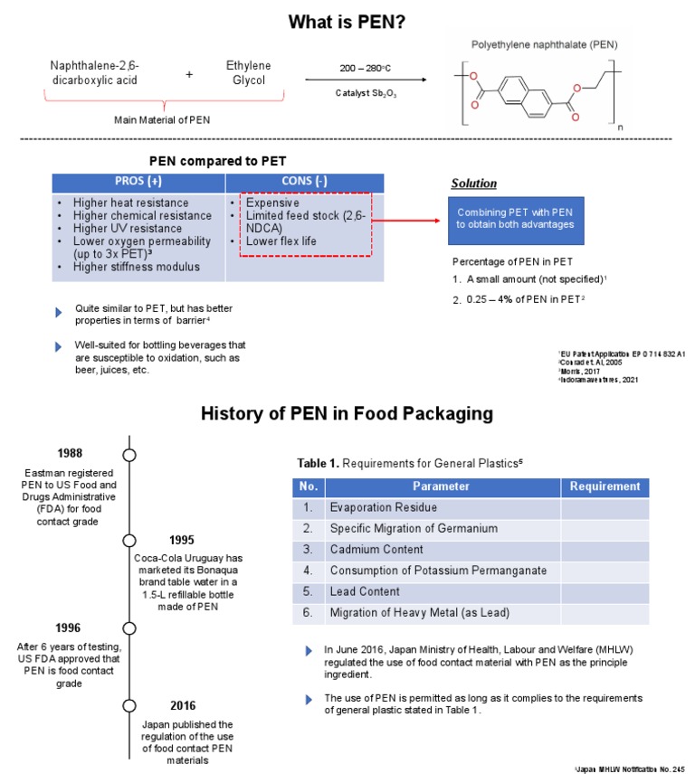 Polyethylene Naphthalate | PDF | Chemical Substances | Chemistry