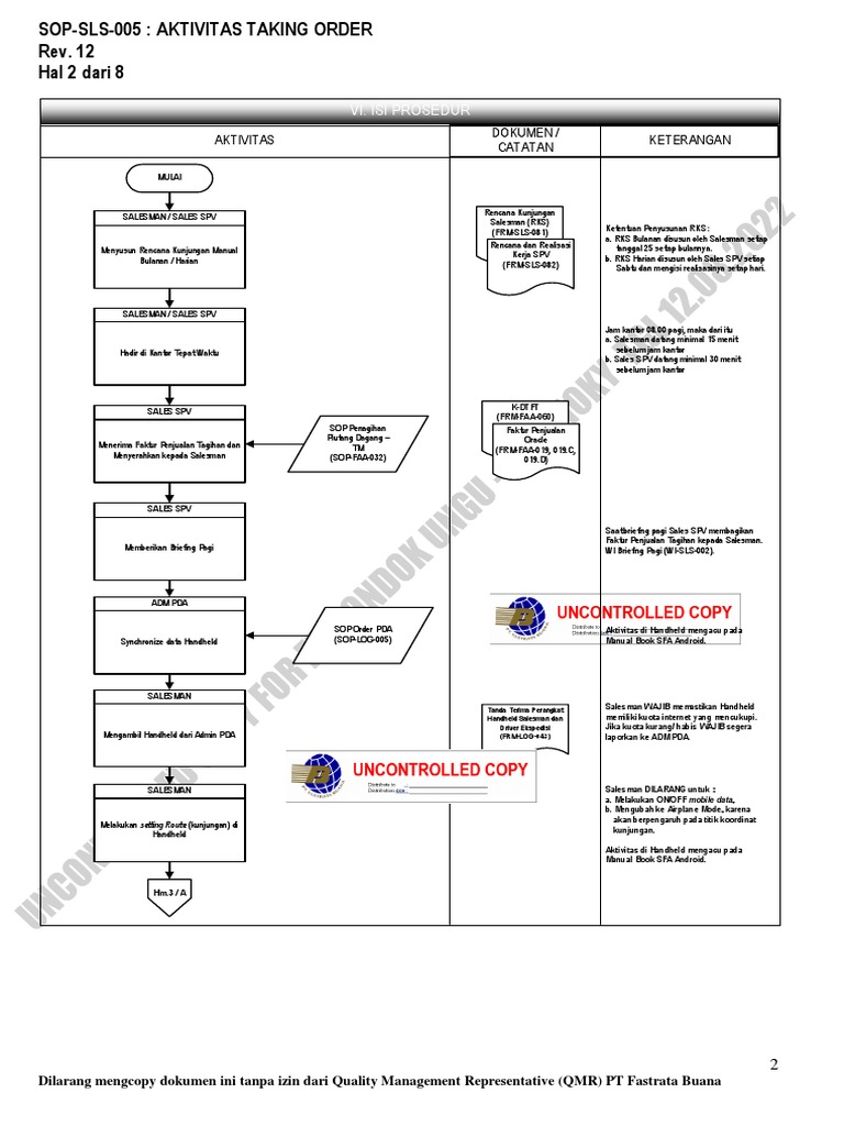 SOP-SLS-005 Rev. 12 AKTIVITAS TAKING ORDER - Uncontrolled FB PKU | PDF