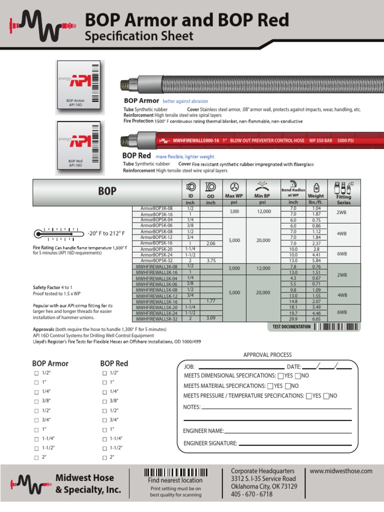 BOP Armor BOP Red ARMORBO MWHFIREWALL INC. QR | PDF | Manufactured ...